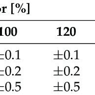 Accuracy Classes Of Measuring Inductive CTs In Accordance With The Download Scientific Diagram