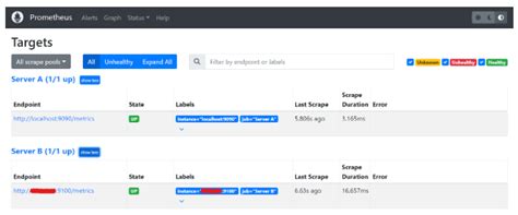 Step By Step Guide To Install Prometheus Nodeexporter Grafana On A