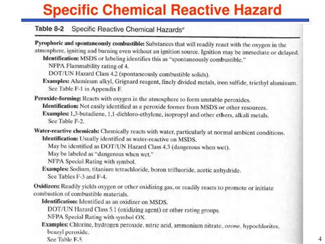 Ppt Chemical Reactivity Powerpoint Presentation Free Download Id