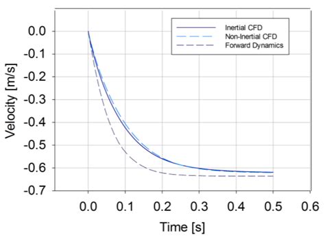 Comparison Of The Methods Evaluated Download Scientific Diagram