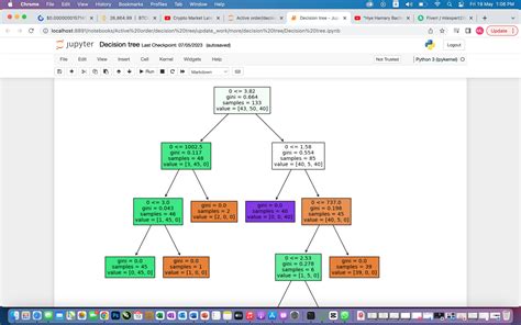Python Decision Tree From Scratch | ppgbbe.intranet.biologia.ufrj.br