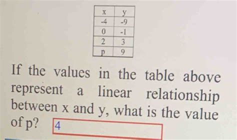 Solved If The Values In The Table Above Represent A Linear Relationship Between X And Y What I