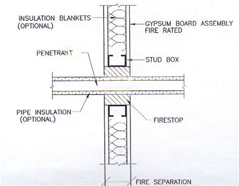 Dry Wall Section Plan And Constructive Structure Cad Drawing Details My Xxx Hot Girl
