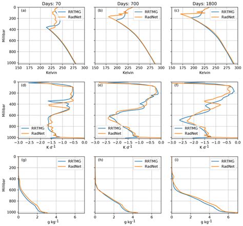 GMD Relations The ACCENT Protocol A Framework For Benchmarking And Model Evaluation
