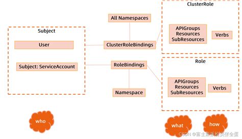 kubernetes apiserver高可用与性能优化 kube apiserver cpu高 csdn博客