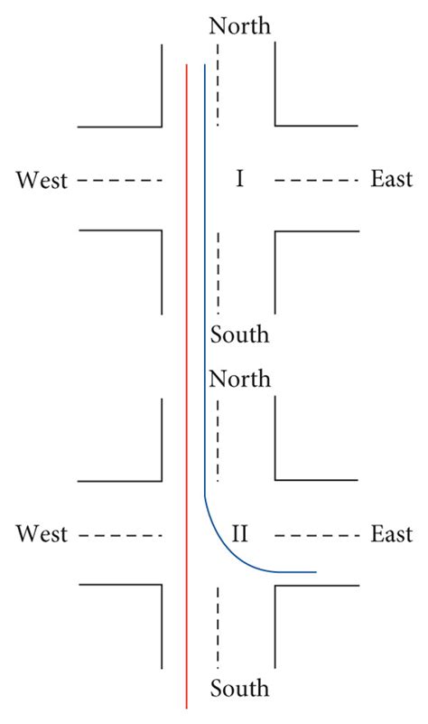 A Multiroute Signal Control Model Considering Coordination Rate Of Green Bandwidth Yao 2021