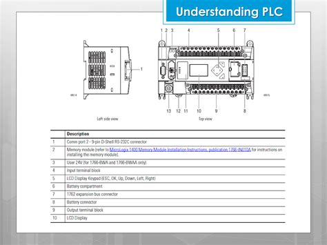 plc allen bradley micrologix electrical engineering pdf