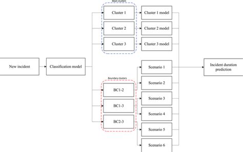 Artificial Neural Networks Plos One