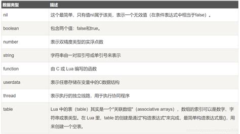 Lua 语法入门与进阶lua进阶教程 Csdn博客 Lua 语法入门与进阶lua进阶教程 Csdn博客