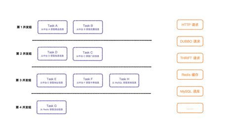 Phoenix框架 从0到1设计业务并发框架 小米商城产品站革新之路
