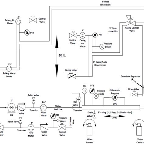 Flowchart Of Solving Multiphase Flow Models Using Olga Simulation Model Download Scientific
