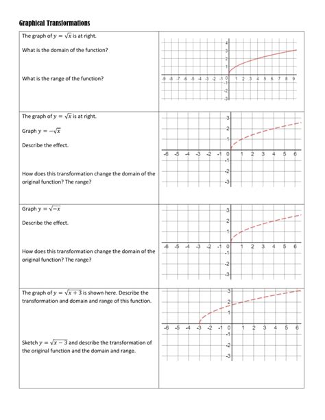 Square Root Function Transformations Worksheet