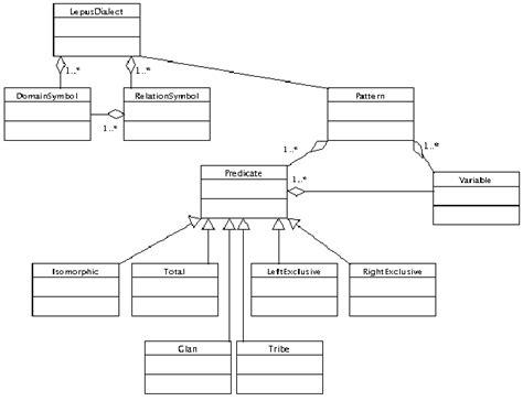 A Uml Class Diagram Of The Javatm Package Language Whose Instances Download Scientific Diagram
