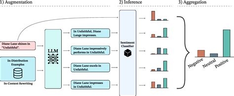 figure 2 from improving black box robustness with in context rewriting