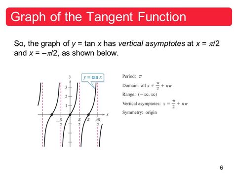 Graphs Of Other Trigonometric Functions Ppt Video Online Download