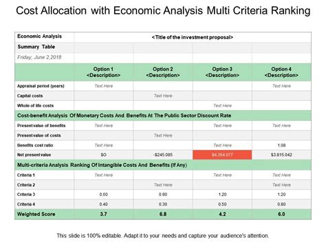 Cost Allocation With Economic Analysis Multi Criteria Ranking