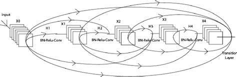 Figure 1 From Abnormality Detection In Musculoskeletal Radiographs Using Capsule Network