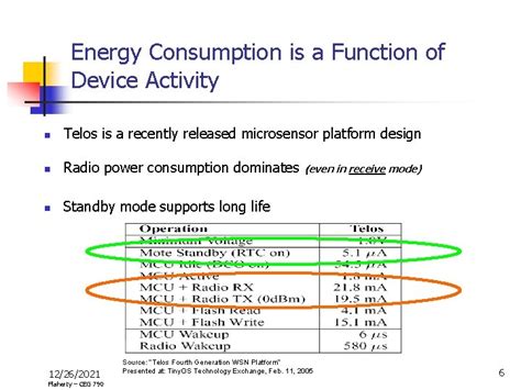 An Applicationspecific Protocol Architecture For Wireless Microsensor