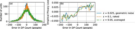 Figure 1 from Empirical quantiﬁcation of privacy loss with examples relevant to the 2020 US