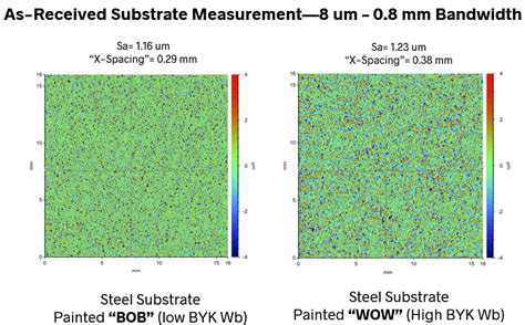 Multiscale Surface Texture Analysis In Action Michigan Metrology