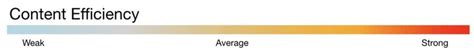Narrative Content Efficiency A Measure Of The Extent To Which The
