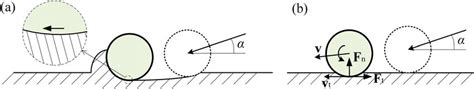 Collision Between A Particle And A Surface A Schematic Of A Download Scientific Diagram