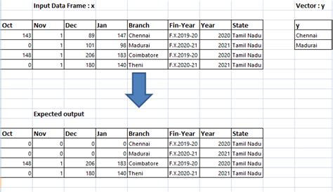 r how to apply condition for data frame by comparing vector values