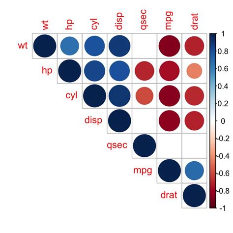 Correlation Matrix R Software And Statistics Matrix Data Science
