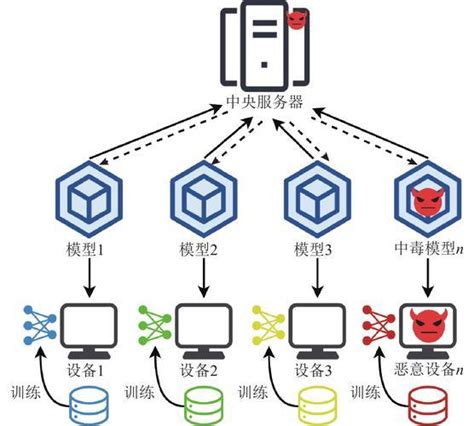 机器学习vs深度学习，区别在哪里？ 知乎