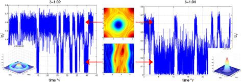 Phase Transitions In The Stochastic 2d Navier Stokes Equations In A Download Scientific Diagram