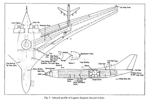 Lockheed Cl 1201 Logistic Support Aircraft Secret Projects Forum