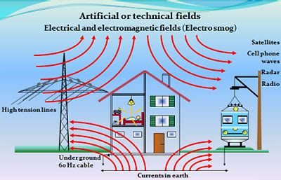 EMF Over Exposure Denver Pain And Performance Solutions