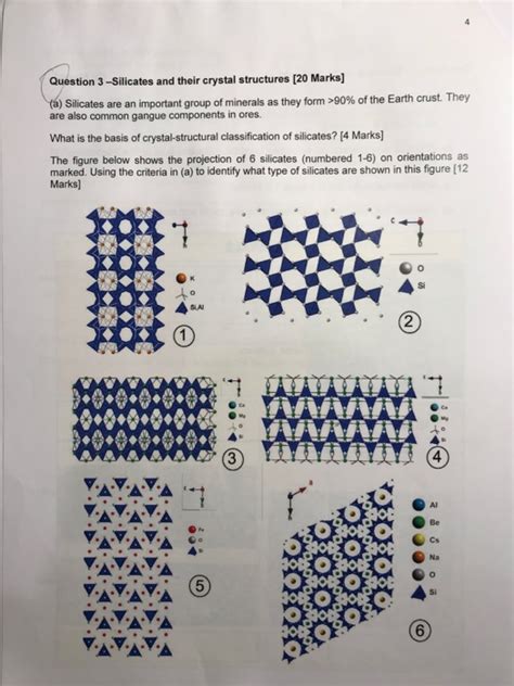 solved question question 3 silicates and their crystal structures