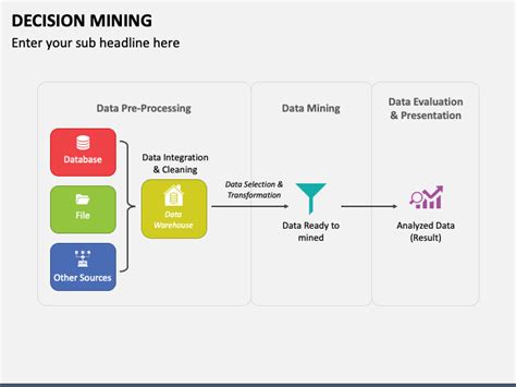 Decision Mining PowerPoint And Google Slides Template PPT Slides