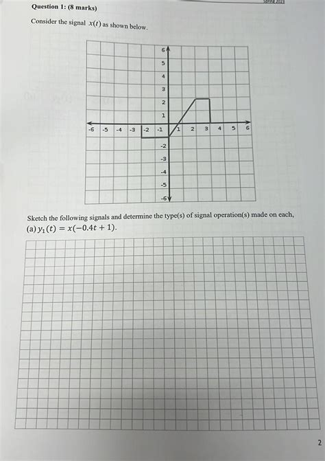 Solved Consider The Signal X T As Shown Below Sketch The Chegg