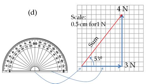 Vectors As Arrows