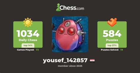 Youssef Ismail Yousef 142857 Chess Profile