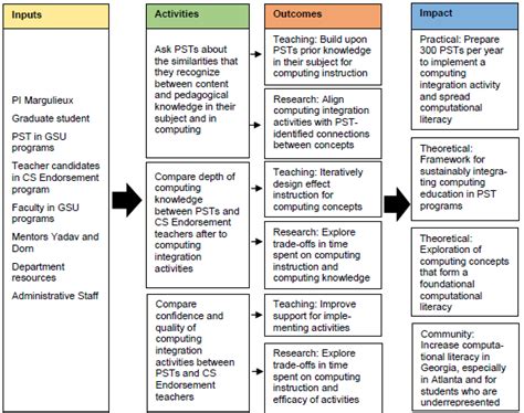 Applying For NSF CAREER Lessons Learned From NSF Reviewing Lauren Margulieux