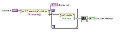 scan engine not working with 9375 or other modules with only read and