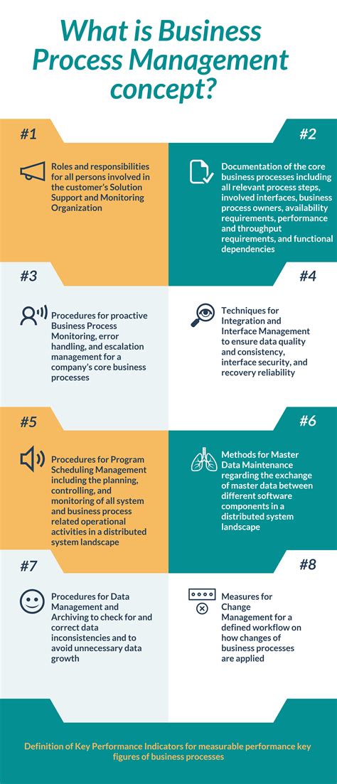 Business Process Management Concept Steps And Benefits In 2022