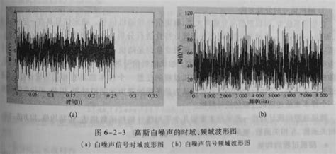 随机信号分析大作业——平稳随机过程的抽取插值方法的探讨 南昌大学随机信号分析大作业 csdn博客