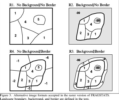Pdf Fragstats Spatial Pattern Analysis Program For Quantifying Landscape Structure