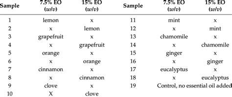 Composition Of New Biopolymer Based Films Download Scientific Diagram