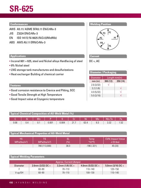 SR-625 en Eng | PDF