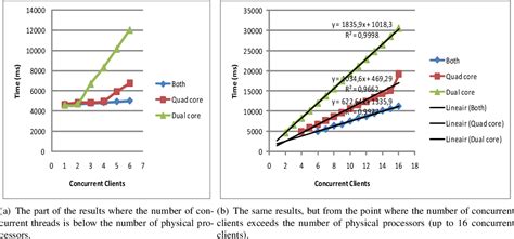 figure 5 6 from a client server framework for interactive remote 3d