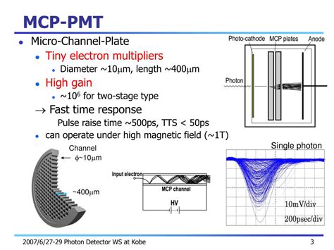 Ppt Timing Properties Of Mcp Pmt Powerpoint Presentation Free