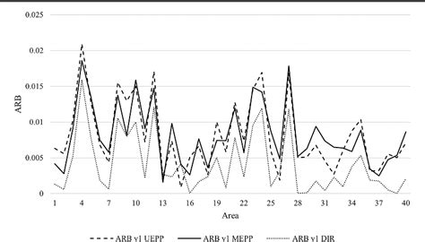 Figure 1 From Multivariate Small Area Estimation Of Social Indicators The Case Of Continuous
