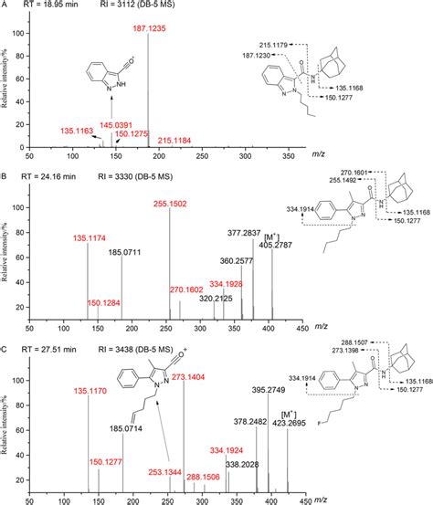 A C Mass Spectra Of Compounds 1 3 Obtained By Gc Ei Tof Ms Together