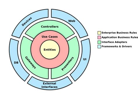 Github Askharleydotnet Core Cqrs Example A Simple Application