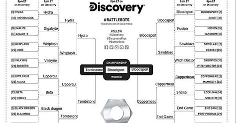 Battlebots Prediction Album On Imgur